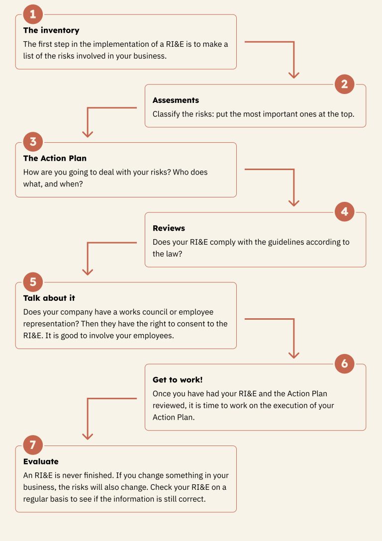 Information in English - Steunpunt RI&E